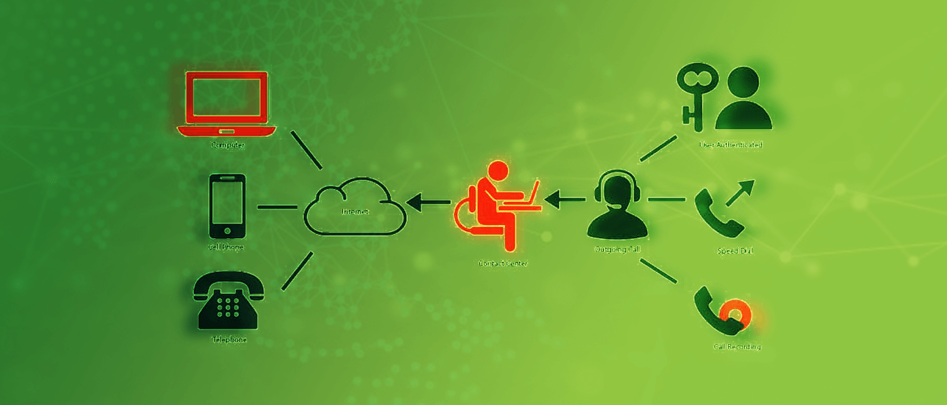 Contact Center Solution - MIRNET